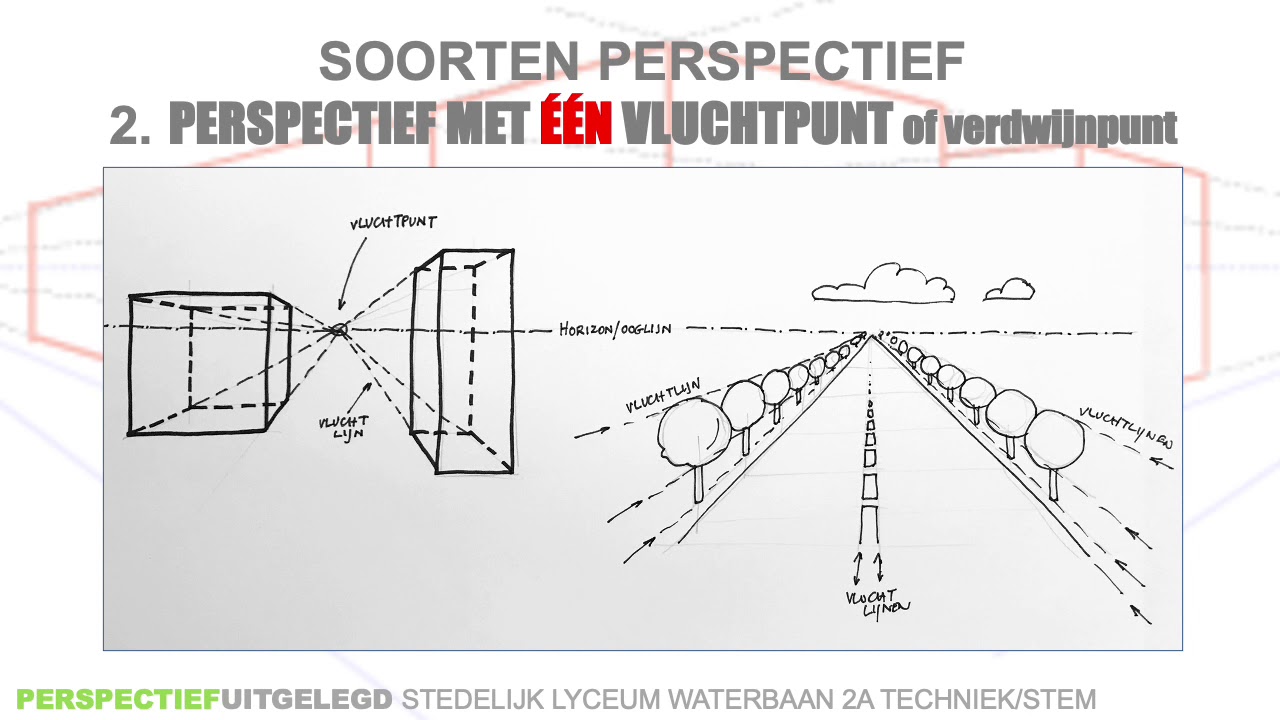 perspectief - YouTube