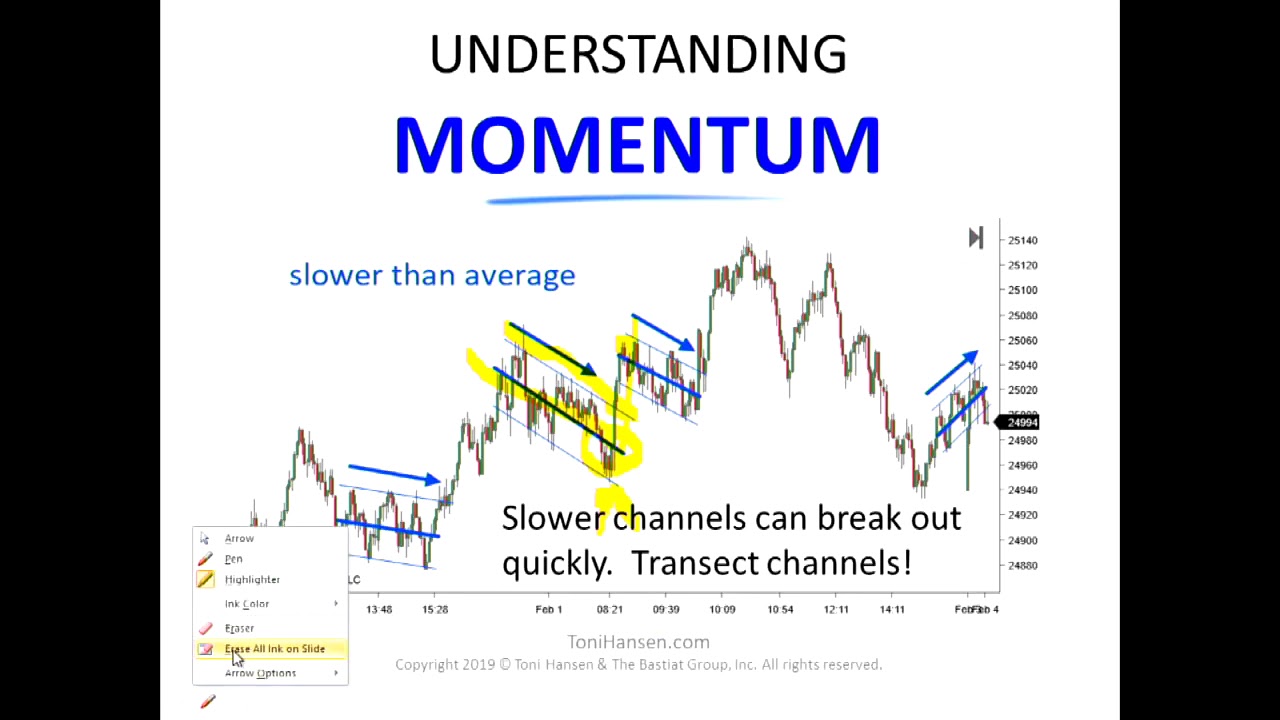 Three Signs of Trend Exhaustion And How to Profit from It - Toni Hansen ...