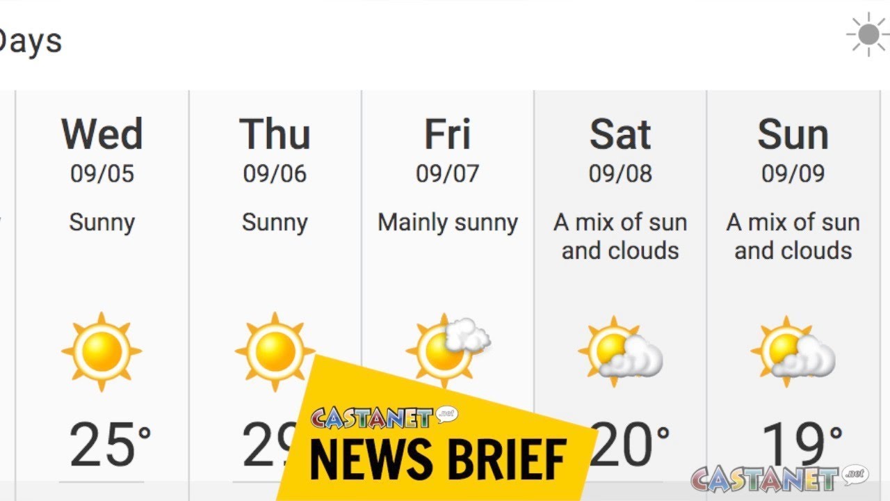Weather forecast this week - YouTube