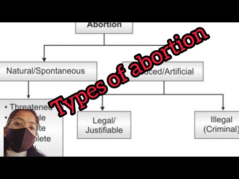 TYPES OF ABORTION / DEFINITION / - YouTube