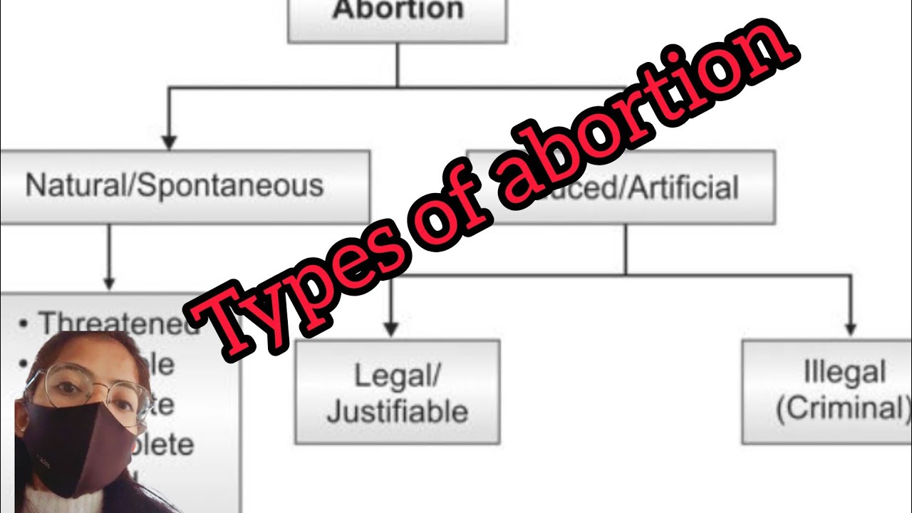 TYPES OF ABORTION / DEFINITION / - YouTube