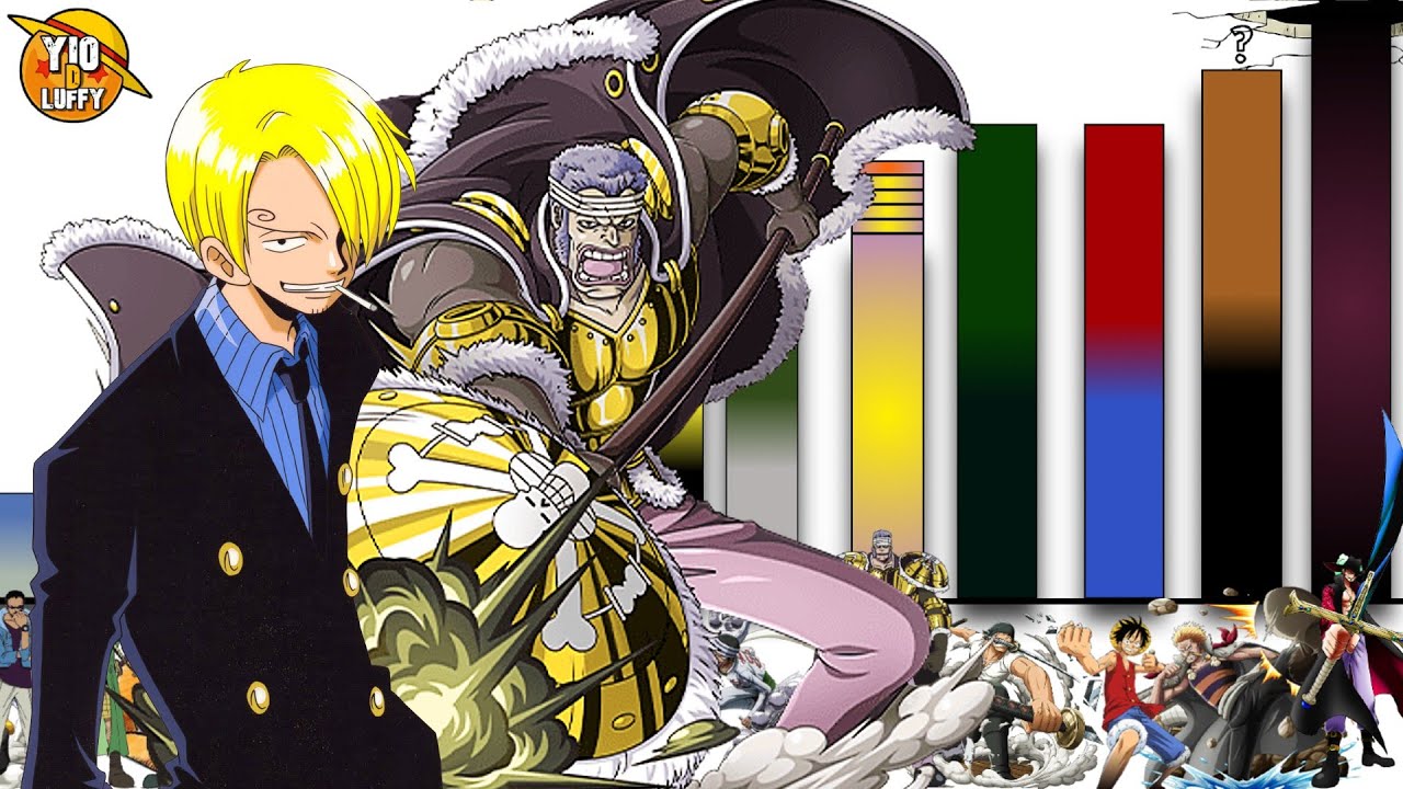 Niveles de Poder del BARATIE | One Piece - YouTube