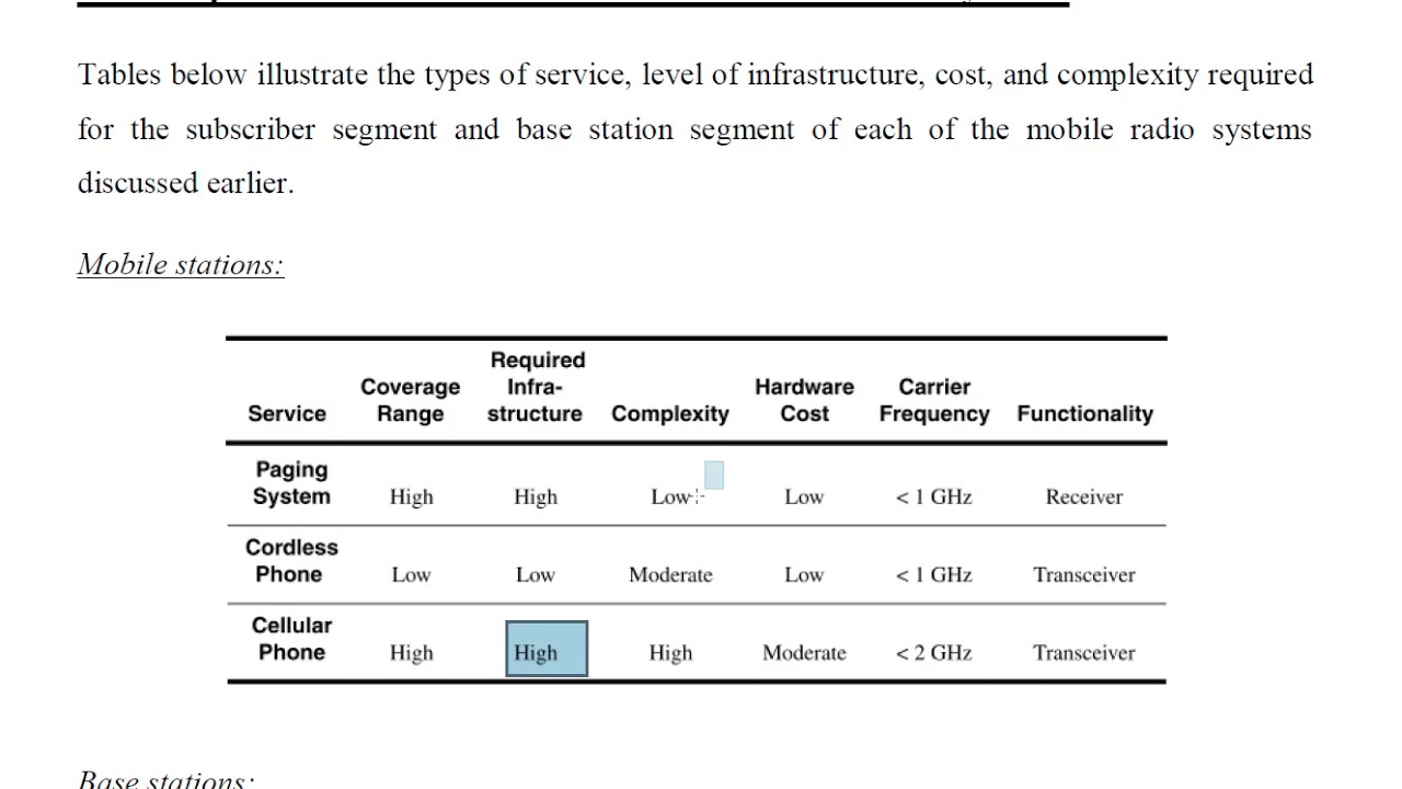 Mobile Communications 7 - Comparison of Common Wireless Communication ...