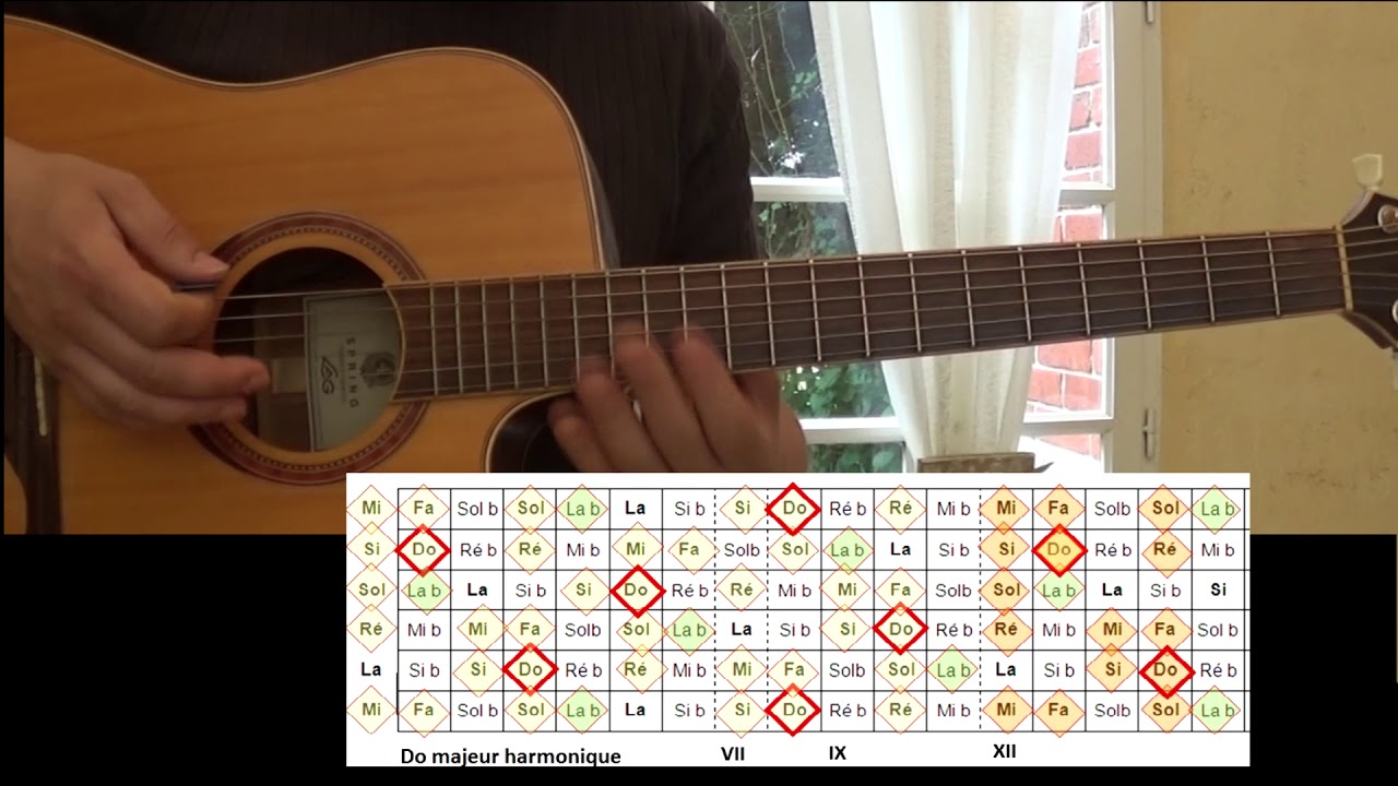 Tuto guitare La Gamme Majeure Harmonique TOUT SUR LES GAMMES Gammes14 ...