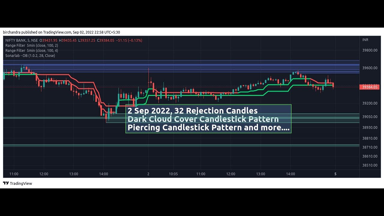 2 Sep 2022, 32 Rejection Candles, Dark Cloud Cover Candlestick Pattern ...