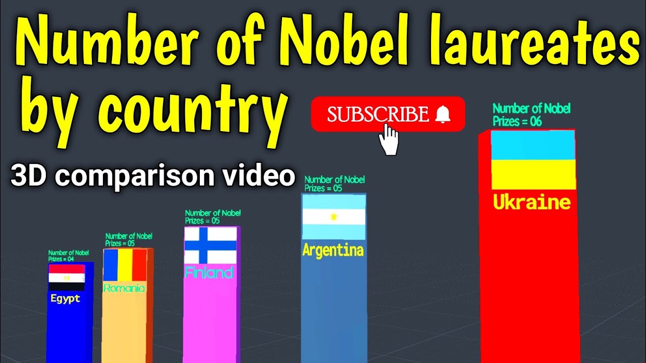 Most Number of Nobel Prize Winners 🏆 Number of Nobel laureates by ...