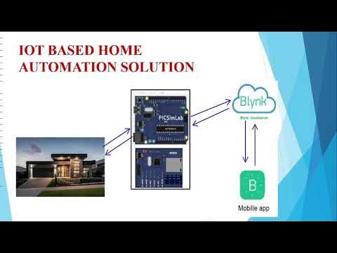 Emertxe Project Video - YouTube