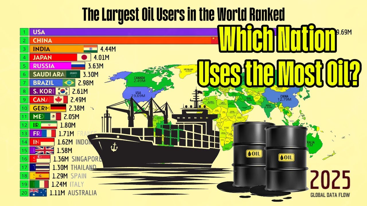 The Largest Oil Users in the World Ranked - YouTube
