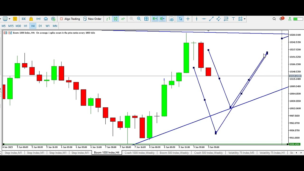 Scalping **Boom and Crash Index using Price Action Strategy Friday 9th ...