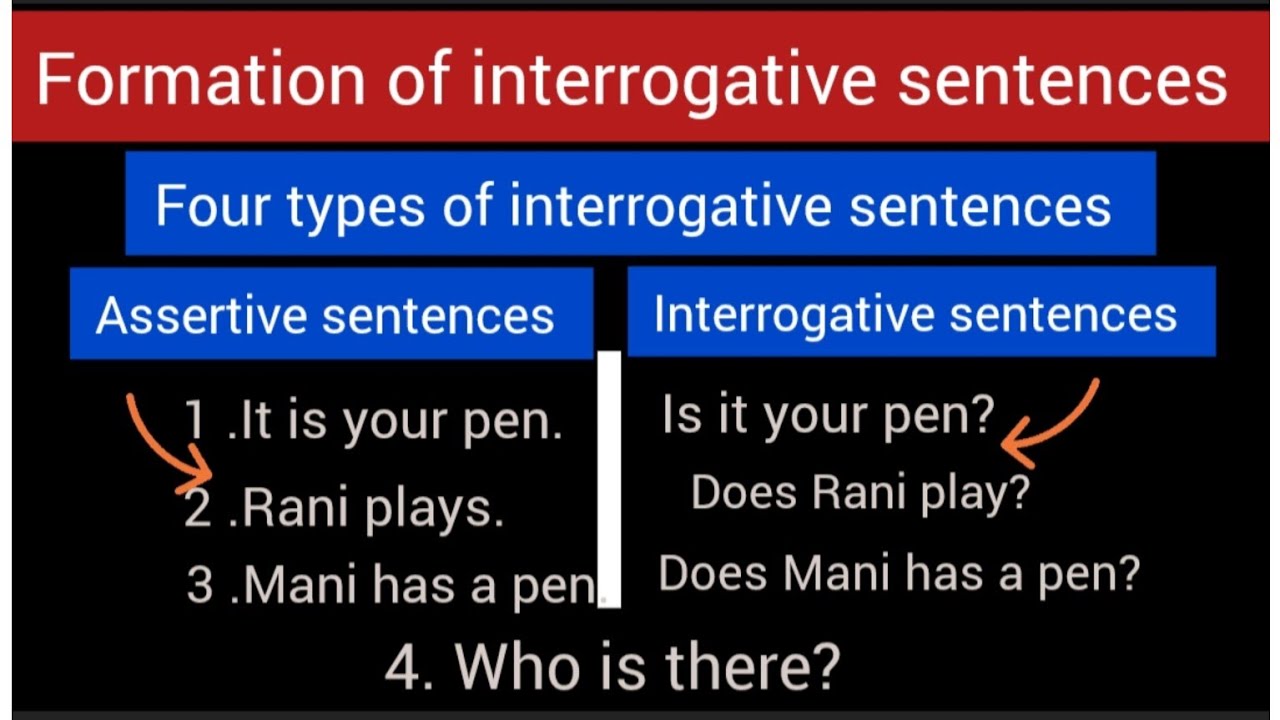 formation of interrogative sentences.four types of interrogative ...
