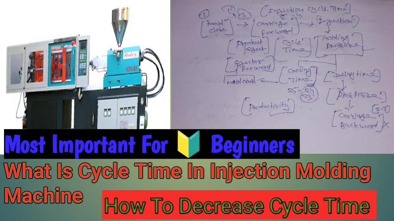 What Is The Cycle Time In Injection Molding Machine How To Decrease ...