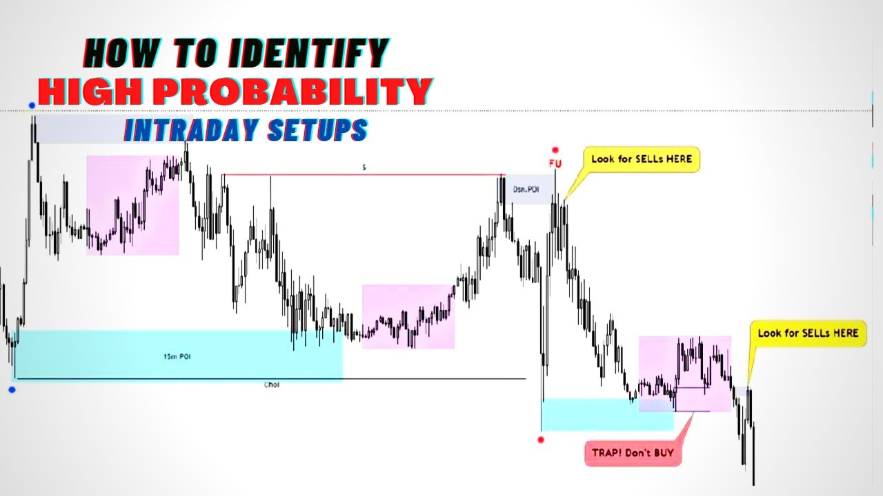 How to Identify High Probability Intraday Setups - YouTube