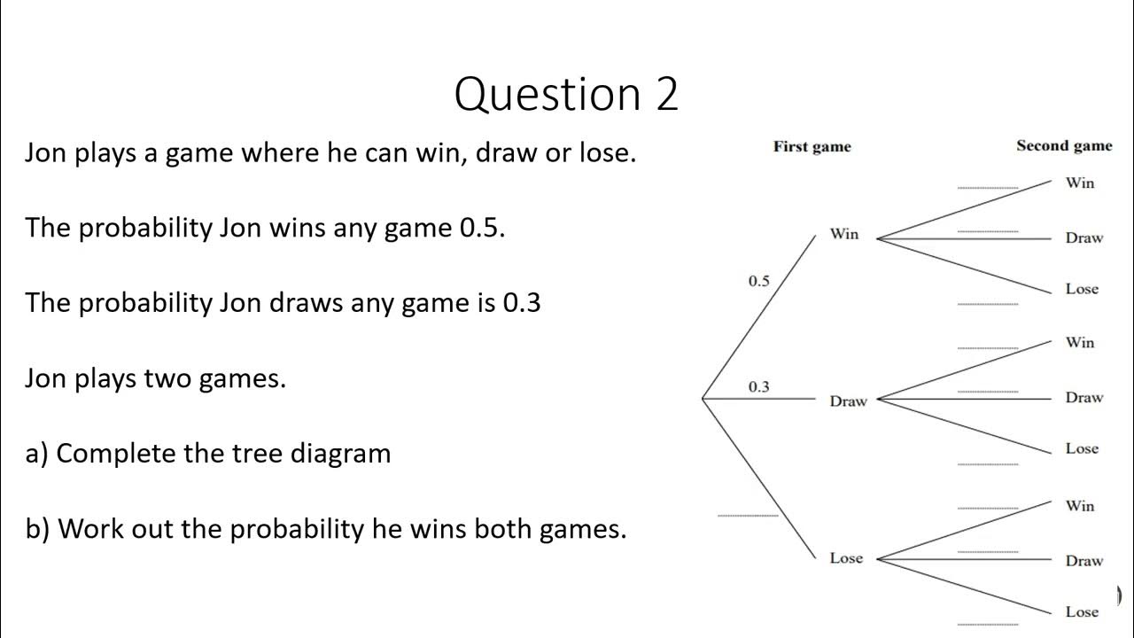 Probability Trees - YouTube
