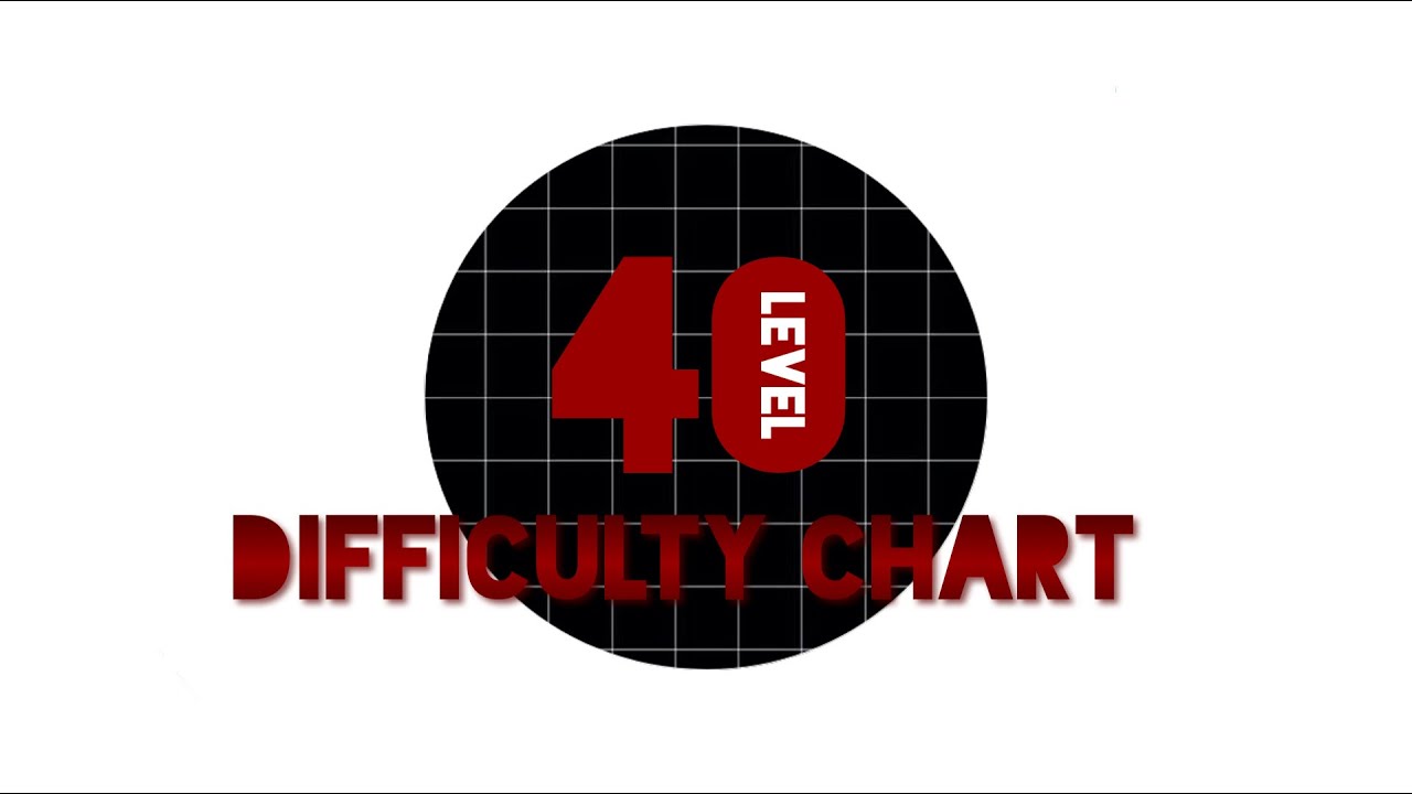 DIFFICULTY CHART TIME || 40 Levels || VEK - YouTube