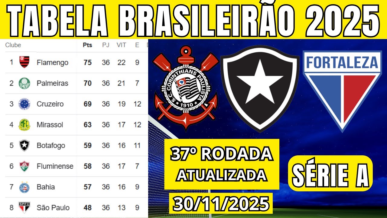 TABELA CLASSIFICAÇÃO DO BRASILEIRÃO 2025 - CAMPEONATO BRASILEIRO HOJE ...
