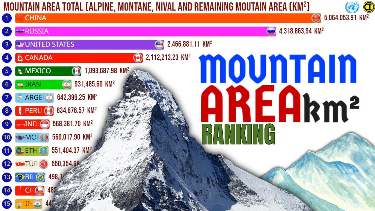 Mountain Area (Alpine, Montane, Nival and Remaining Moutain Area) | km² ...