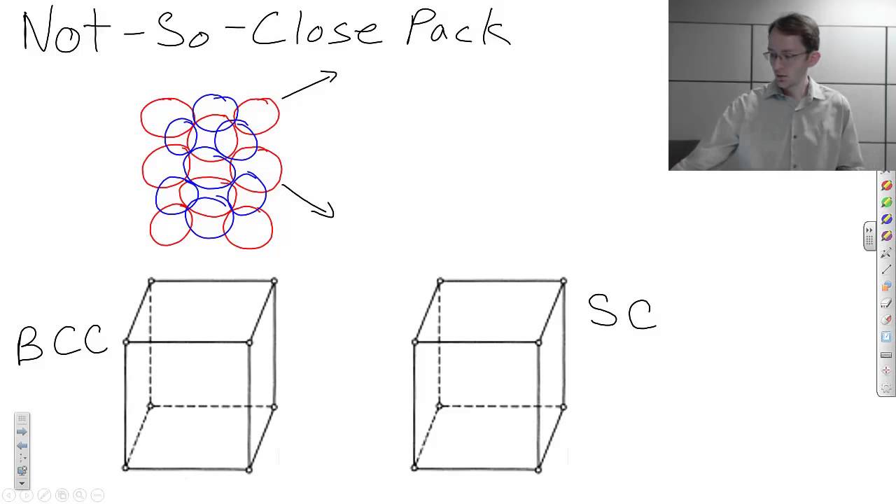 Not-So-Close Packed Crystal Structures - YouTube