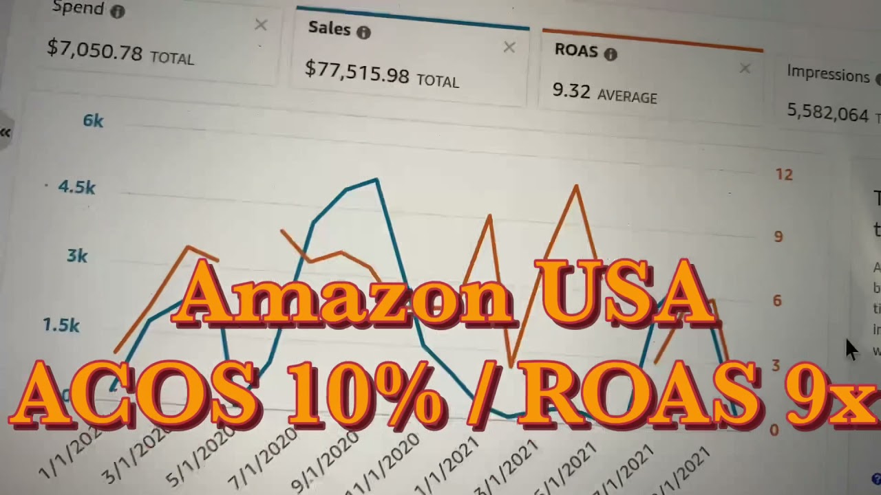 Amazon USA - ACOS 10% / ROAS 9x - Amazon Ads Sale Results - YouTube