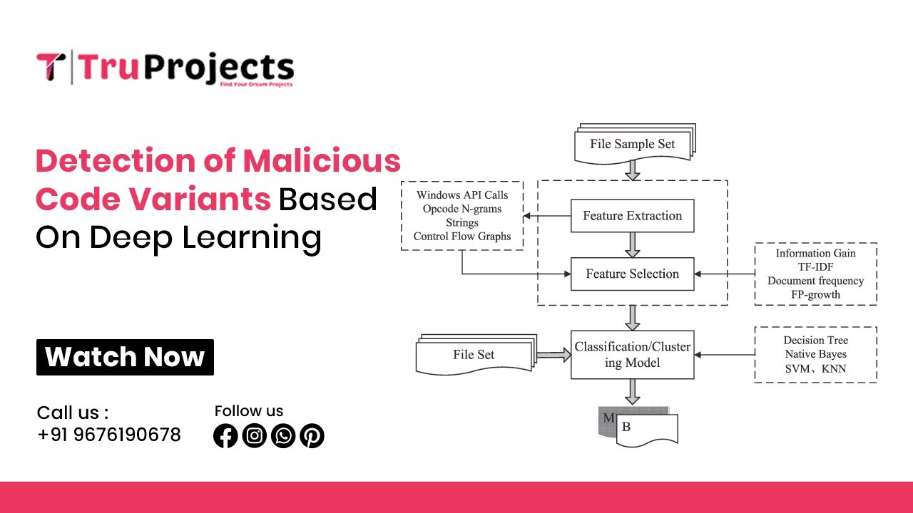 Detection Of Malicious Code Variants Based On Deep Learning Youtube