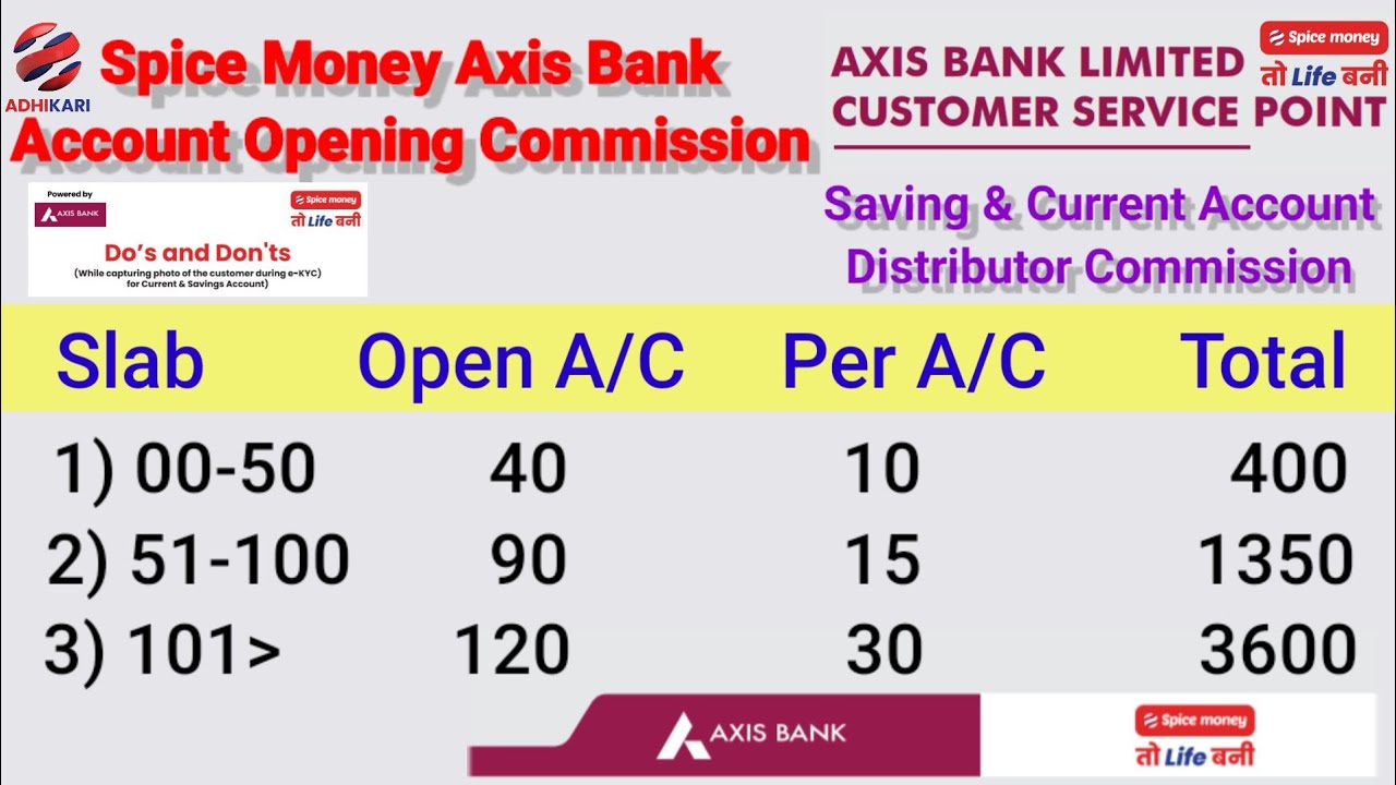Spice Money Axis Bank Account Opening Commission | Spice Money Account ...