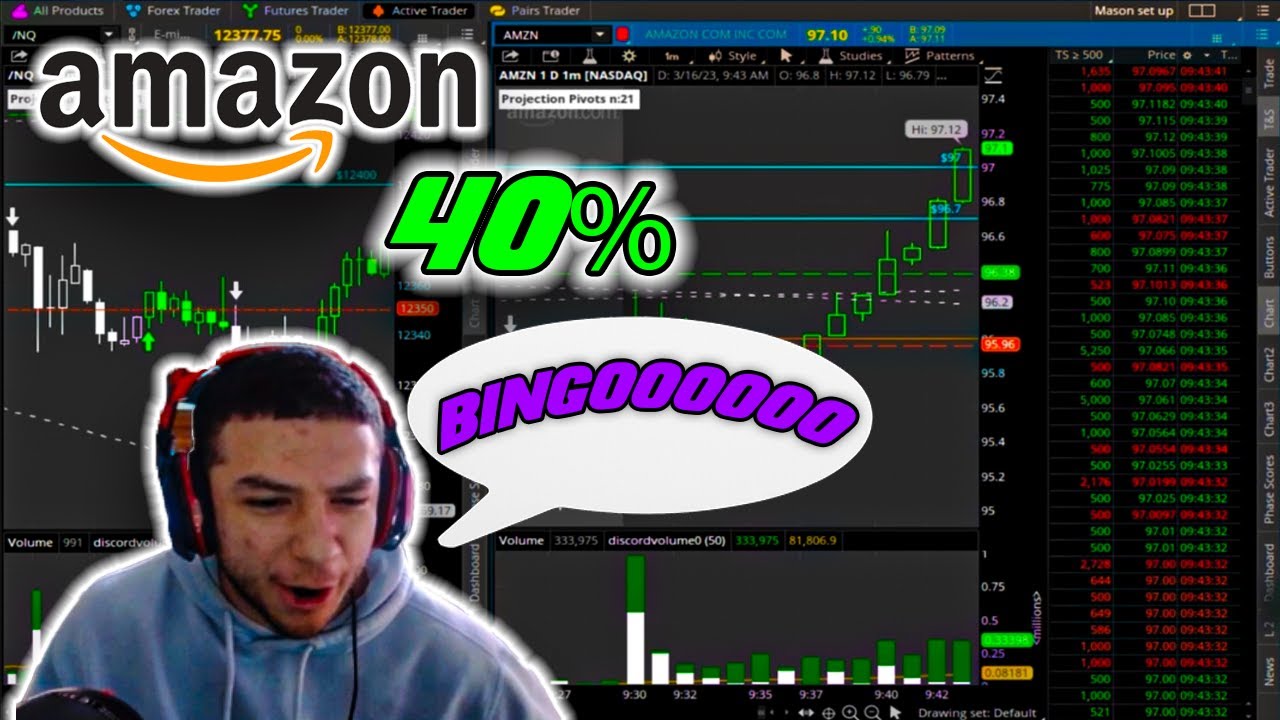 40% MADE ON AMZN MAKING $700 DAY TRADING (Learn How) - YouTube