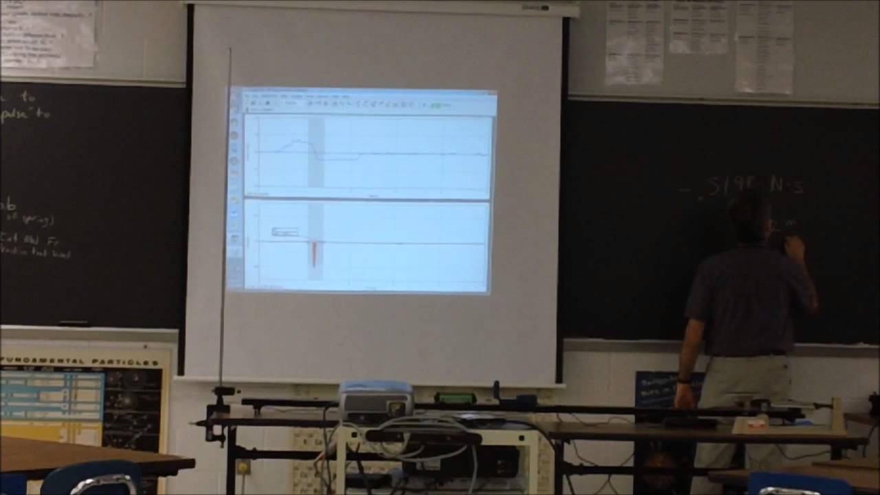 Impulsive Force Model day 1 YouTube impulsive-force-model-day-1-youtube