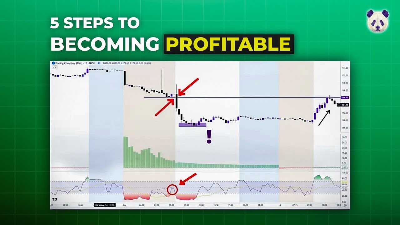How To Become A Profitable Trader (Full Strategy) - YouTube
