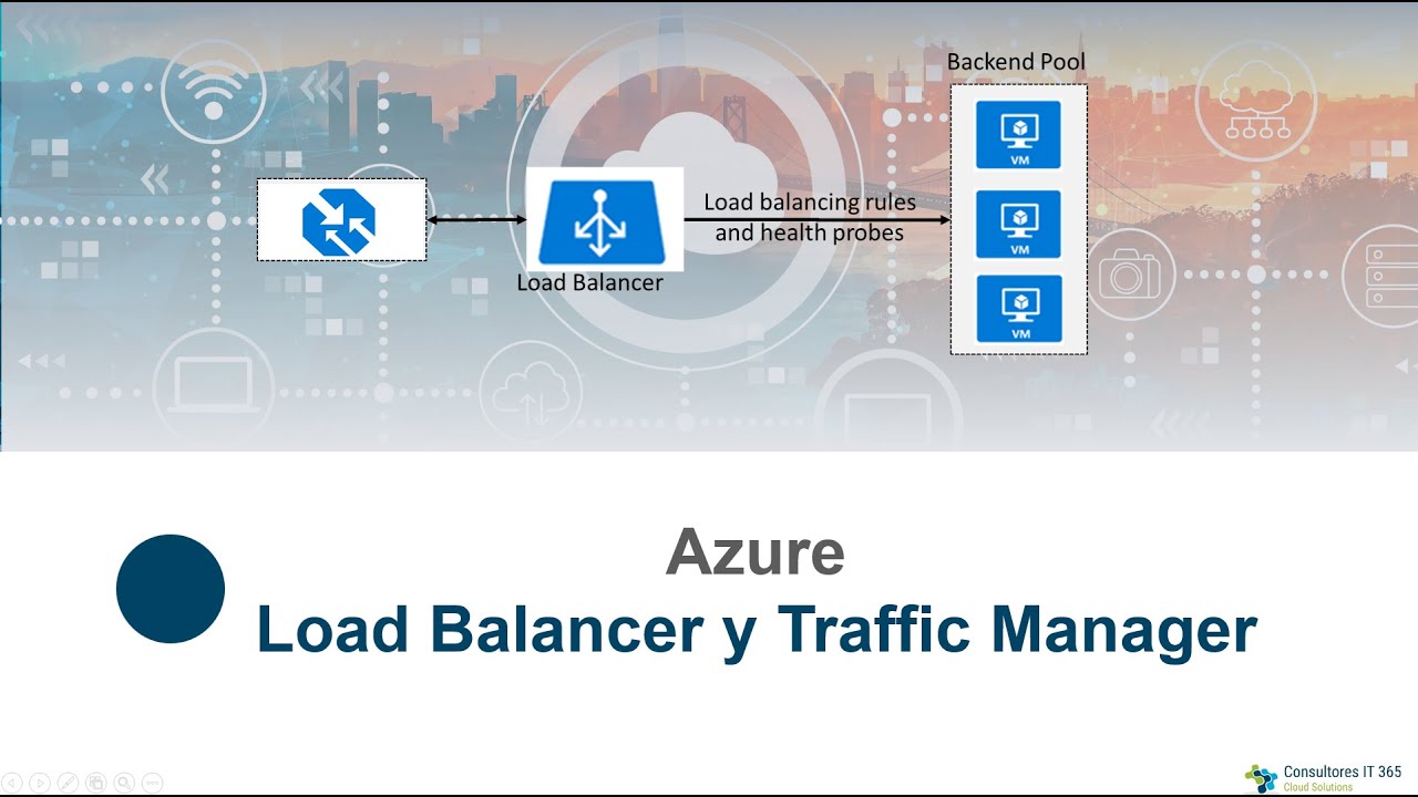azure load balancer y traffic manager - YouTube