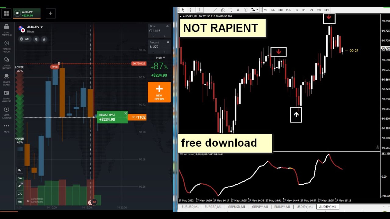 Best free binary options indicator that works on all trading companies ...