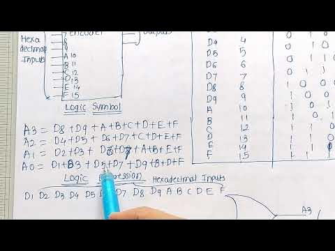 Hexadecimal to Binary Encoder | Digital Electronics - YouTube
