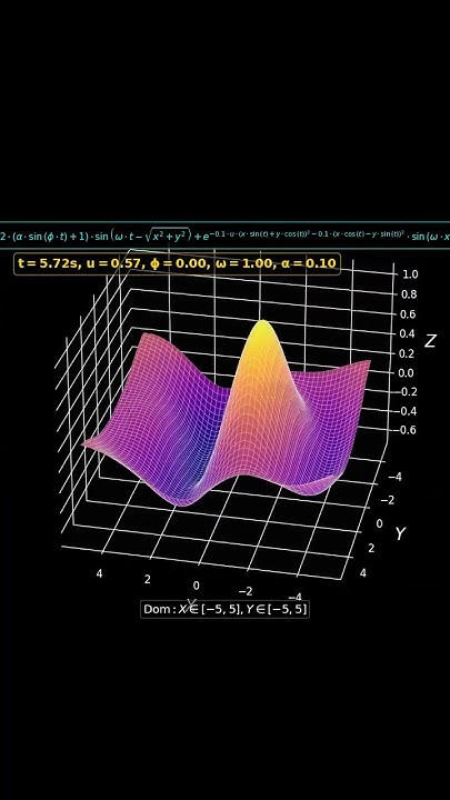 Visualizing Mathematics: Parametric Evolving Radial Waves With Phase - YouTube