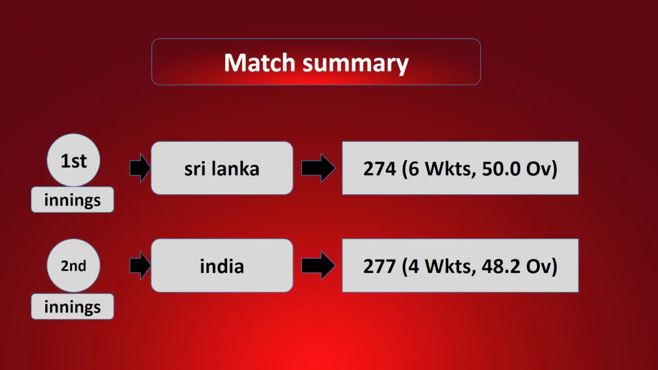 India Vs Sri Lanka World Cup 2011 Final Scoreboard 2011 World Cup india-vs-sri-lanka-world-cup-2011-final-scoreboard-2011-world-cup
