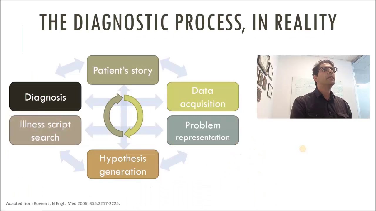 Why We Should Teach Diagnostic Reasoning (Better) - Crash Course in ...
