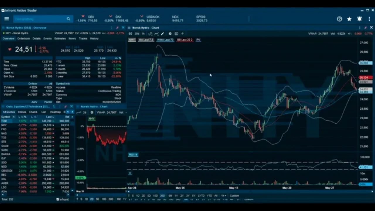 Kom i gang med Infront Active Trader - YouTube