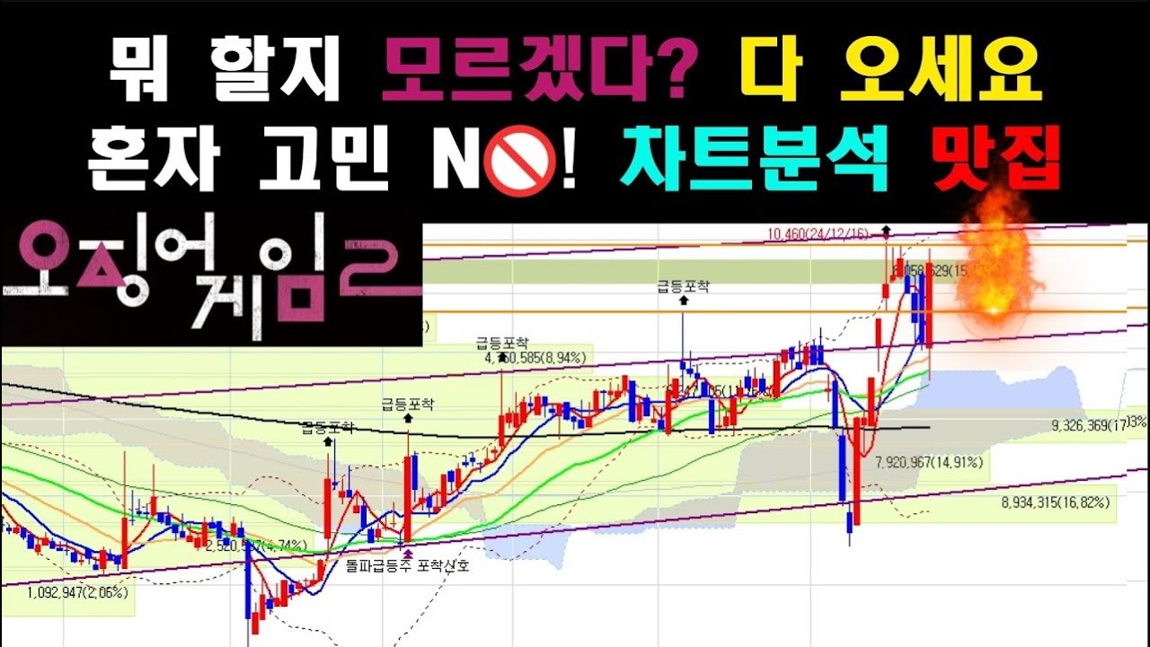 시장 떨어져도 우린 이종목 투자해서 수익낸다📈현재 내 종목 대응법 싹다 알려드립니다‼️항상 차트는 이미 정해져 있다👌함께하는