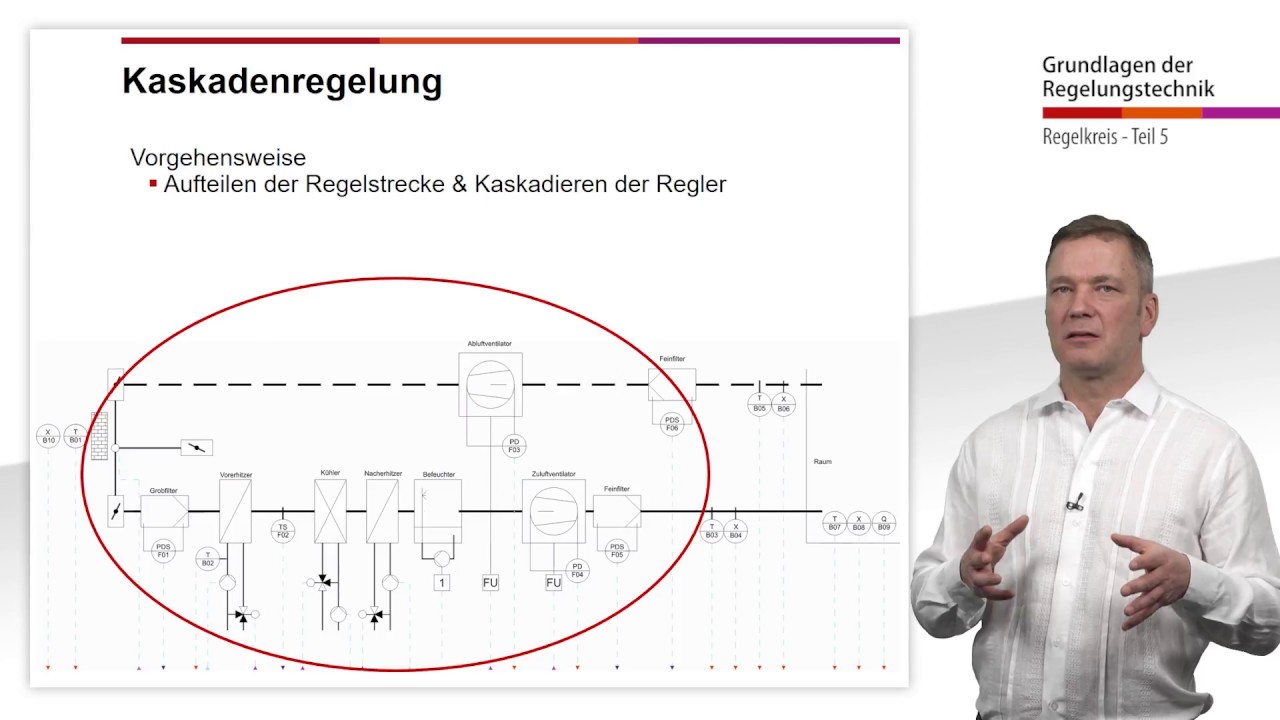 Vorlesung Regelungstechnik - Teil 25: Regelkreis V - YouTube