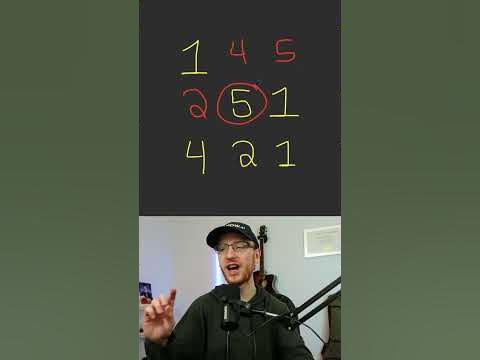 Google Medium Dynamic Programming Problem - Leetcode 64 - Minimum Path Sum - YouTube