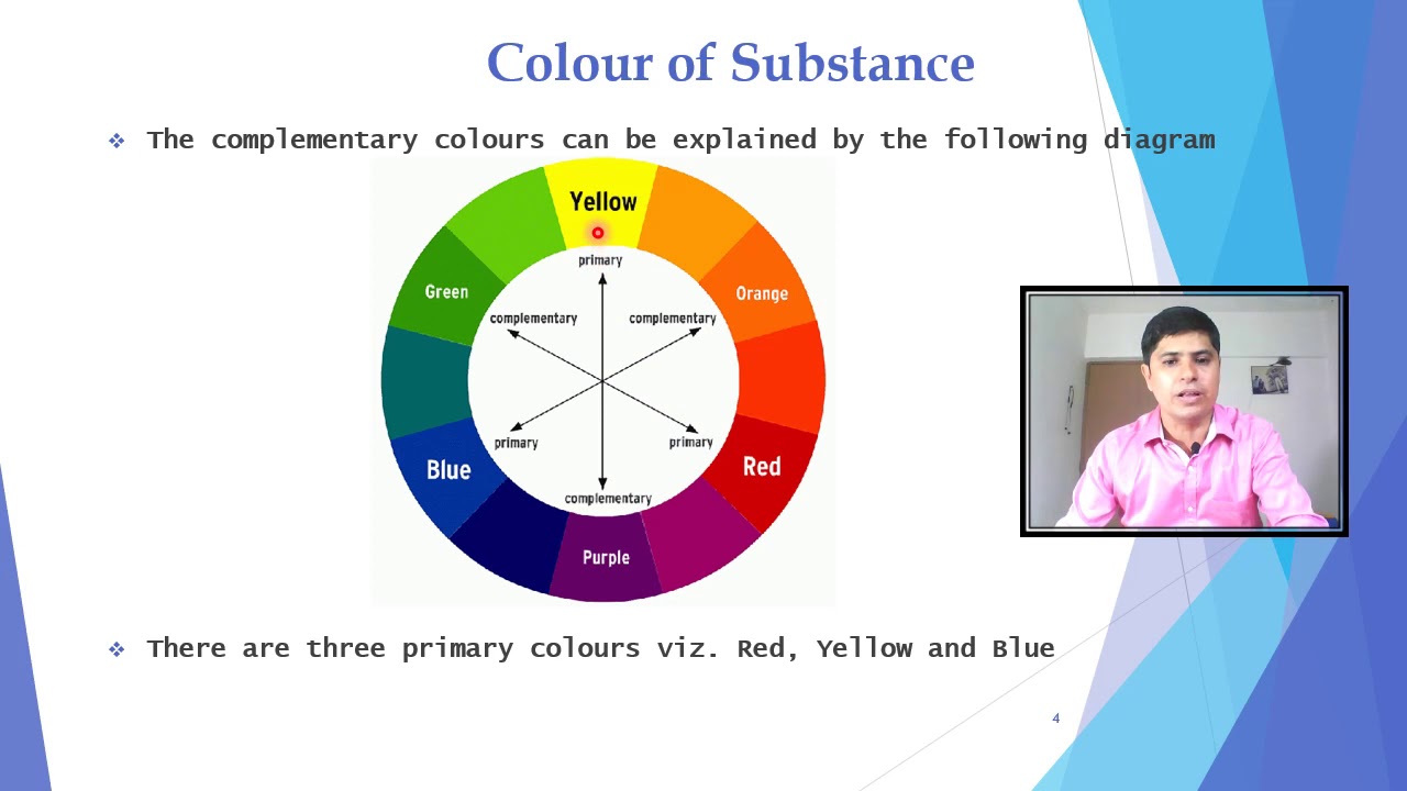Colour and Chemical Constitution of Dyes (Part I) - YouTube