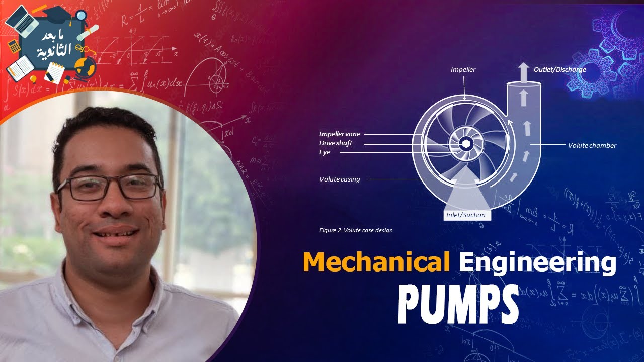 Sec 4: Pump Performance Curve - YouTube
