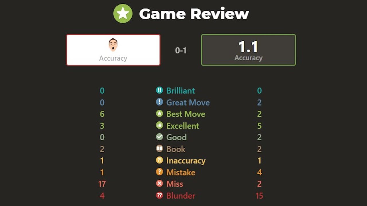 This Is What a 1.1% Accuracy Game Looks Like... - YouTube