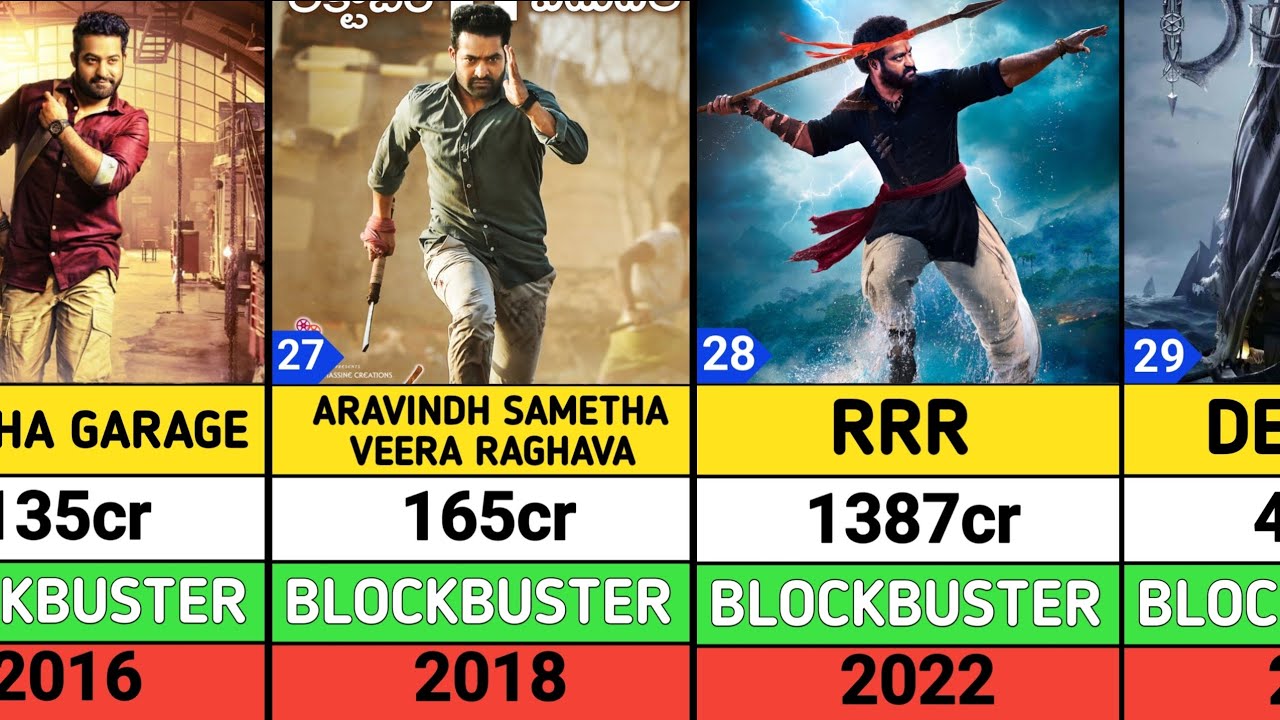 Jr. NTR Hits and Flops movies list | ntr All movies list | Davara ...