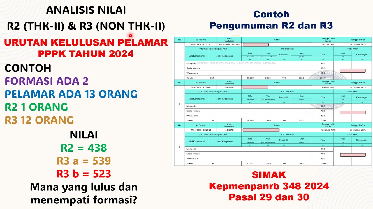 Analisis Nilai R2 (THK-II) dan R3 Pada Urutan Kelulusan Pengumuman PPPk 2024 - YouTube