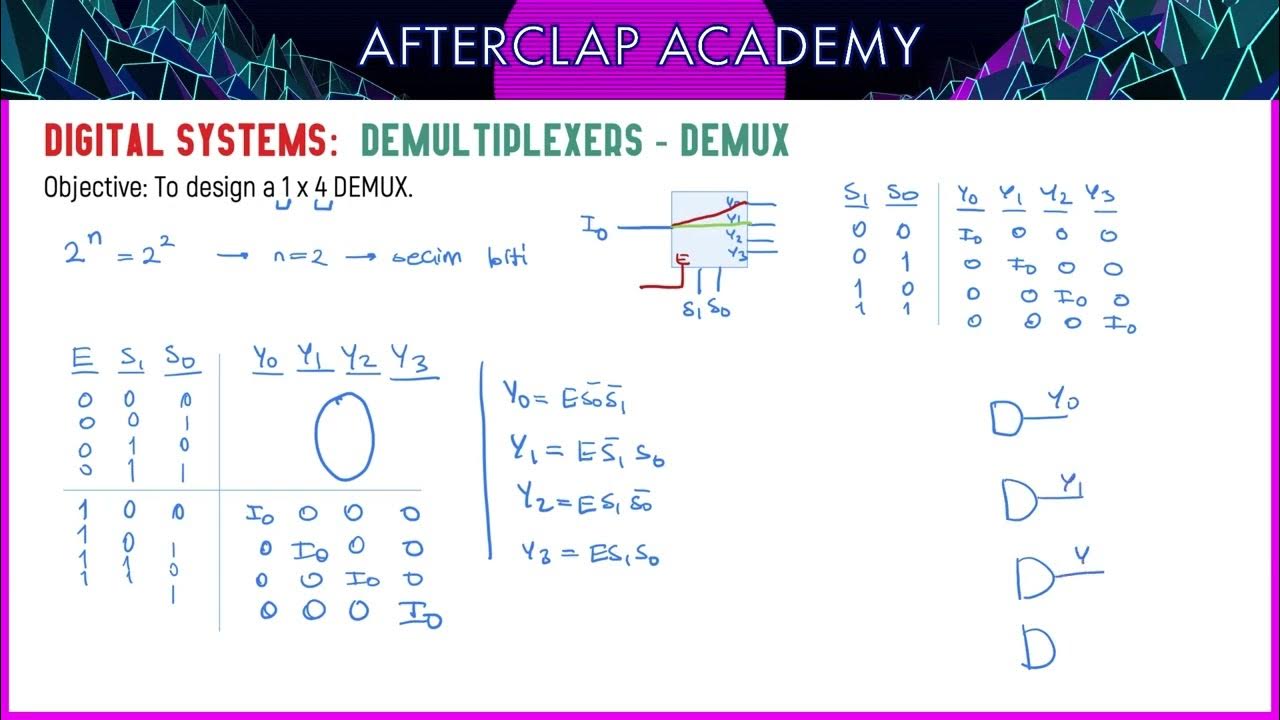 #112 Demultiplexer (DEMUX): 1 x 4 Demux Tasarımı - YouTube