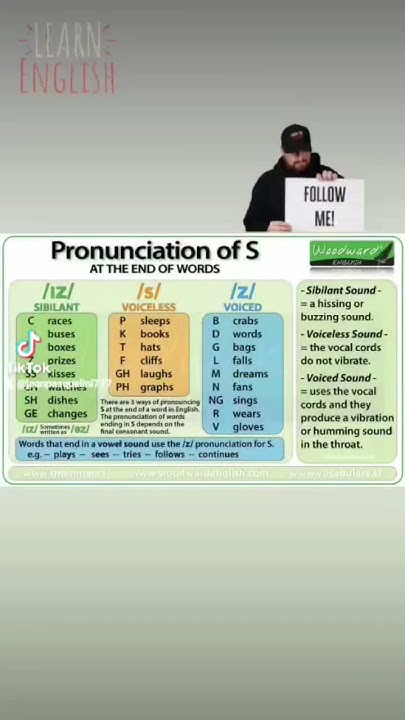 The suffix "-s" #learn #english #pronunciation - YouTube