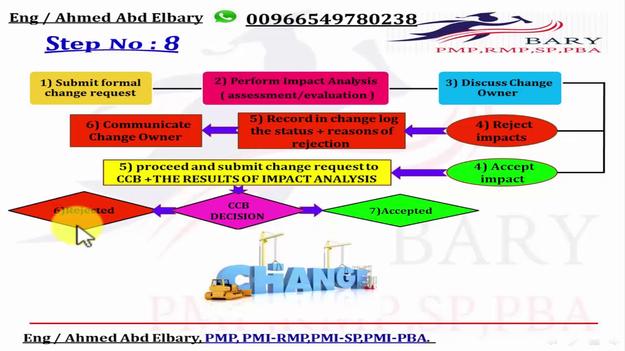 Change Request Procedures - YouTube