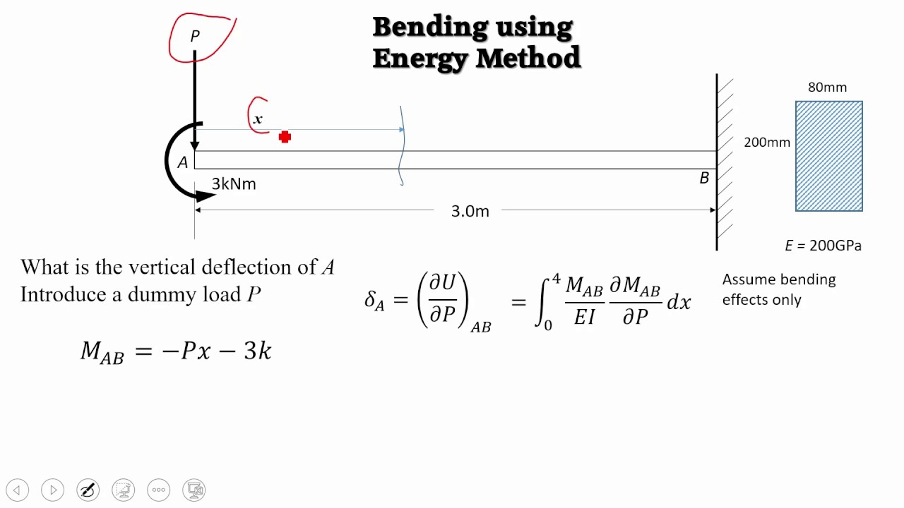 Castigliano theorem - finding deflection using dummy load - YouTube