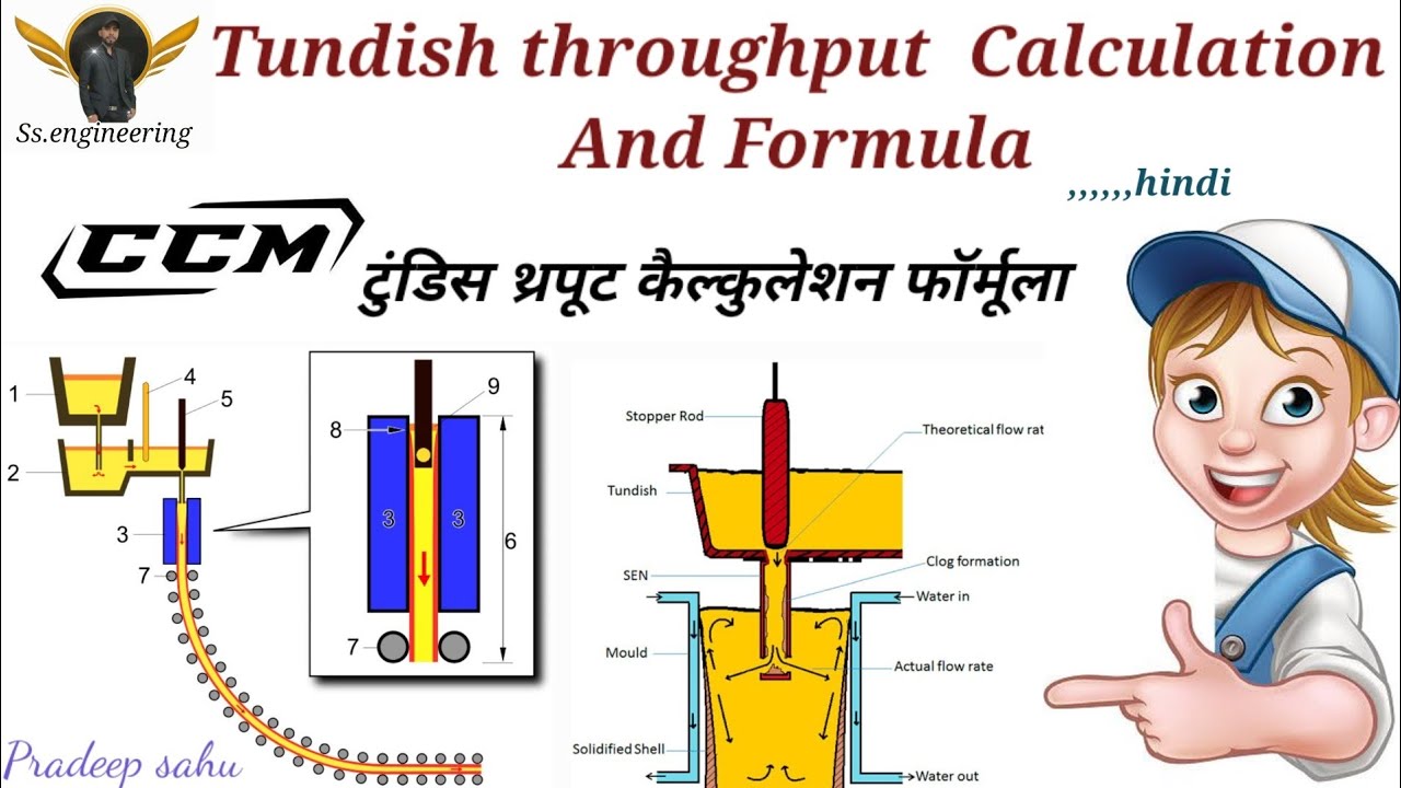 Tundish_Throughput_Calculation_Formula_of_continuous_casting_machine ...