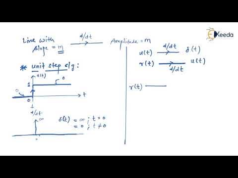 Exploring Elementary Continuous Time Signals: A Deep Dive into Interrelation | GATE Signal ...