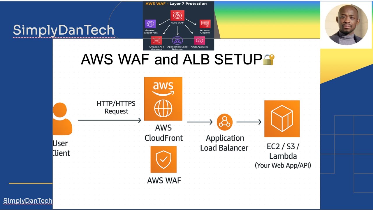 How to Set Up AWS WAF + Application Load Balancer | Protect Your Web ...