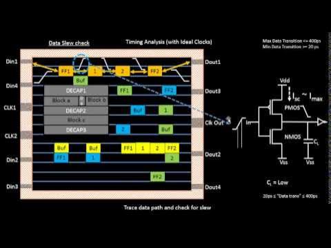 VLSI Academy - L3 Placement Timing And Clock Tree Synthesis - YouTube